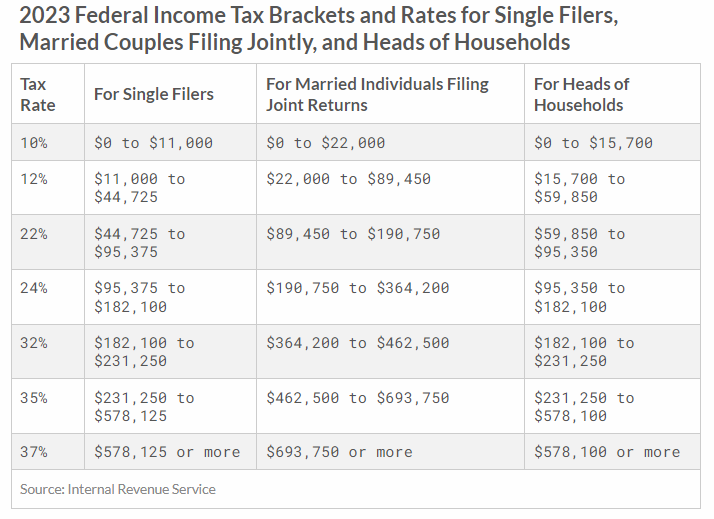 2023 Tax & Retirement Plans Update – Landmark Wealth Management