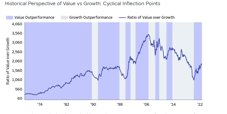 The Value vs Growth Rotation: When Will it Happen? – Landmark Wealth ...